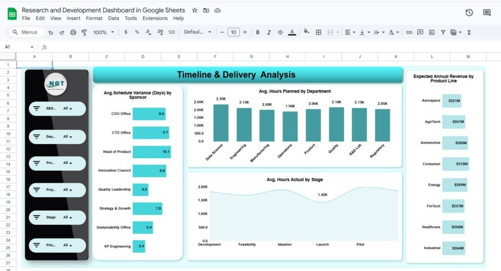 Research and Development Dashboard in Google Sheets - Next Gen Templates