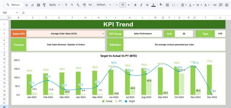Reseller KPI Dashboard in Google Sheets - Next Gen Templates