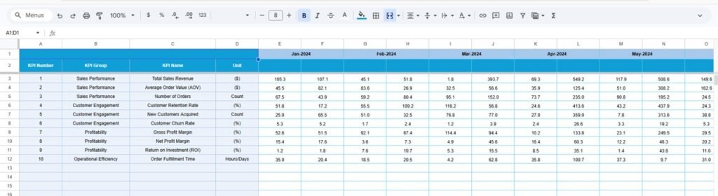 Reseller KPI Dashboard in Google Sheets - Next Gen Templates