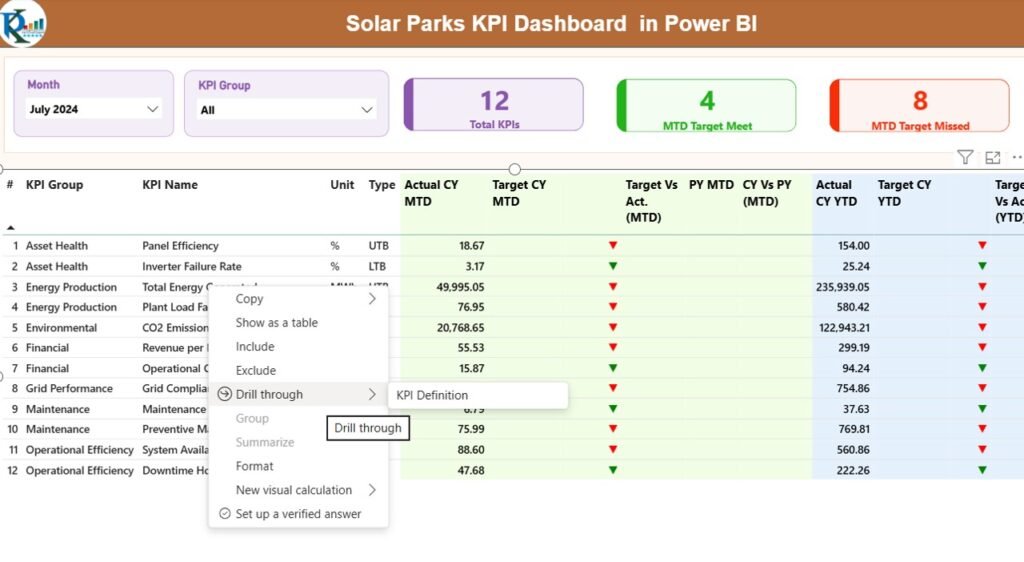 Solar Parks KPI Dashboard in Power BI - Next Gen Templates