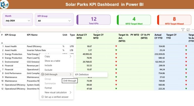 Solar Parks KPI Dashboard in Power BI - Next Gen Templates
