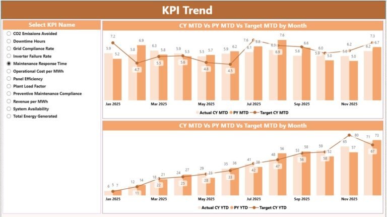 Solar Parks KPI Dashboard in Power BI - Next Gen Templates