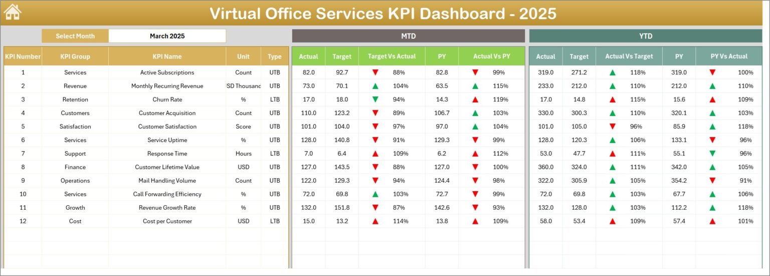 Virtual Office Services KPI Dashboard in Excel - Next Gen Templates