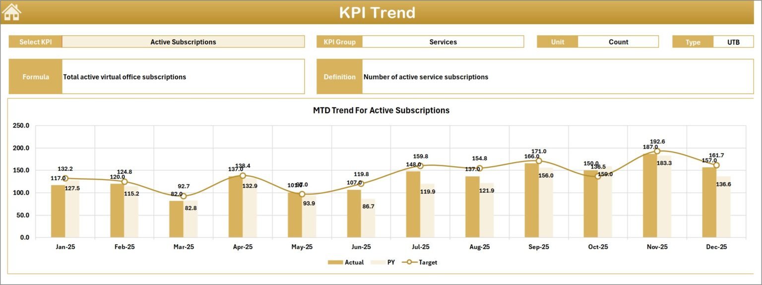 Virtual Office Services KPI Dashboard in Excel - Next Gen Templates