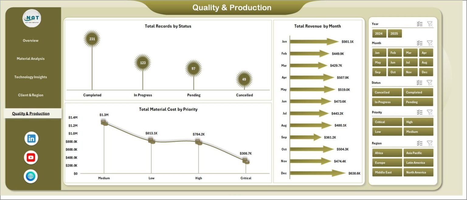 4D Printing Dashboard in Excel - Next Gen Templates