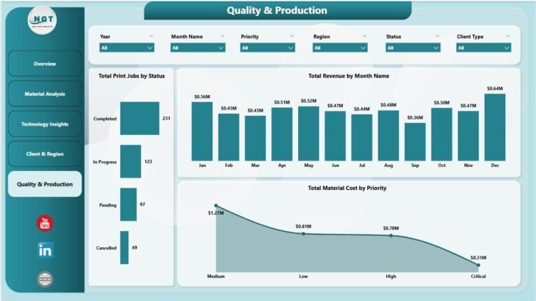 4D Printing Dashboard in Power BI - Next Gen Templates