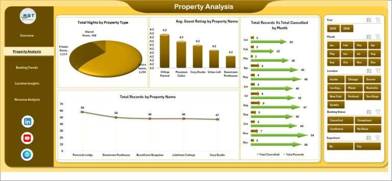 Airbnb Host Dashboard in Excel - Next Gen Templates