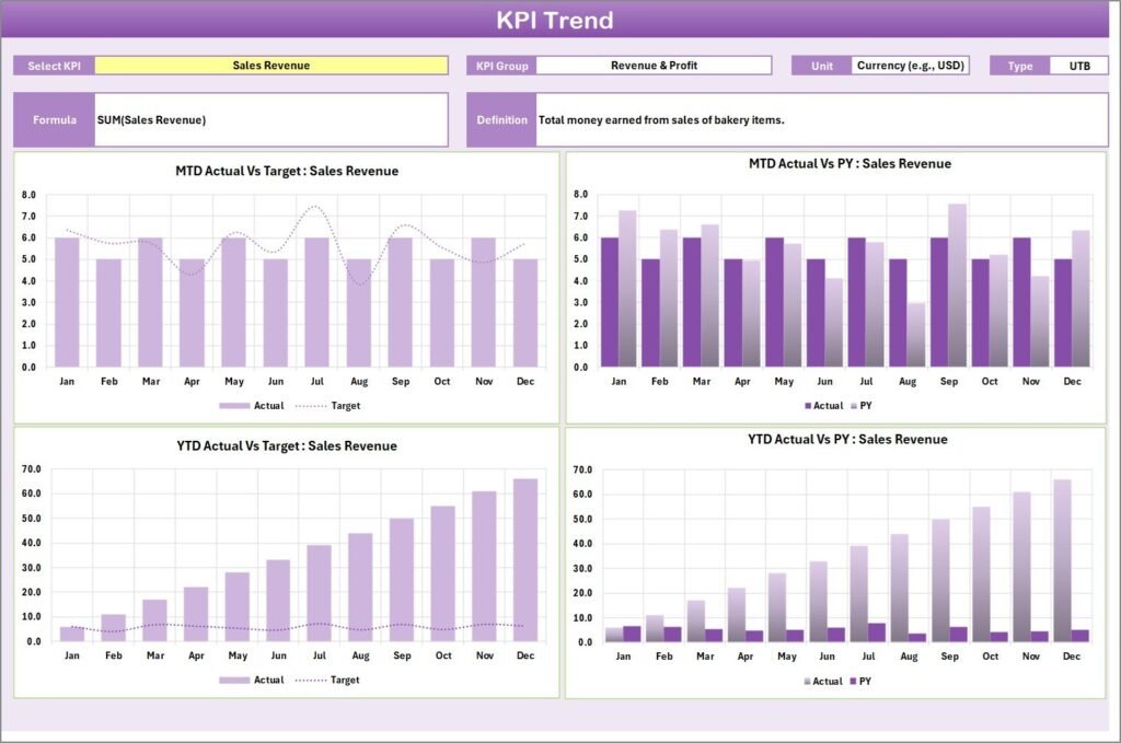 Bakery KPI Scorecard in Excel - Next Gen Templates