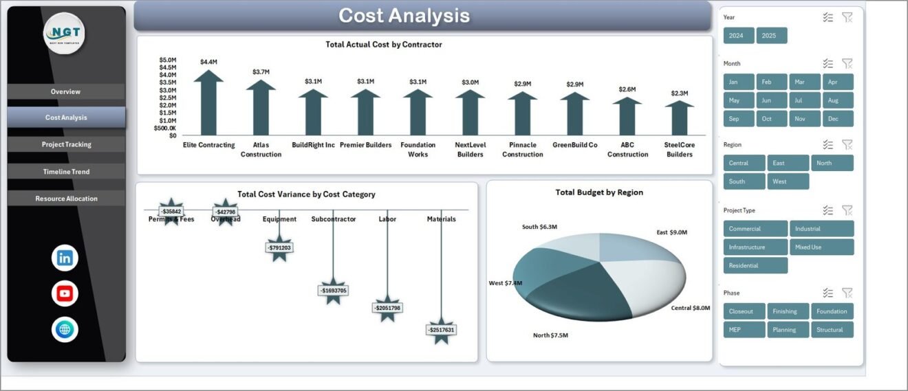 Construction Project Cost Dashboard in Excel - Next Gen Templates
