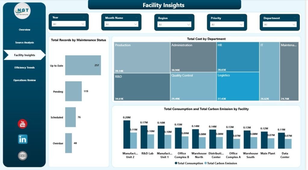Energy Consumption Analysis Dashboard in Power BI - Next Gen Templates