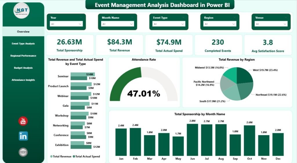 Event Management Analysis Dashboard in Power BI - Next Gen Templates