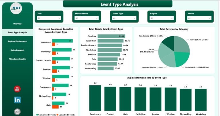 Event Management Analysis Dashboard in Power BI - Next Gen Templates