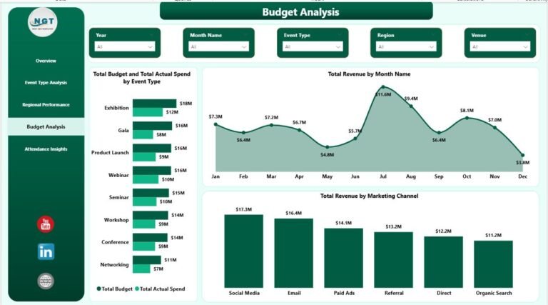 Event Management Analysis Dashboard in Power BI - Next Gen Templates