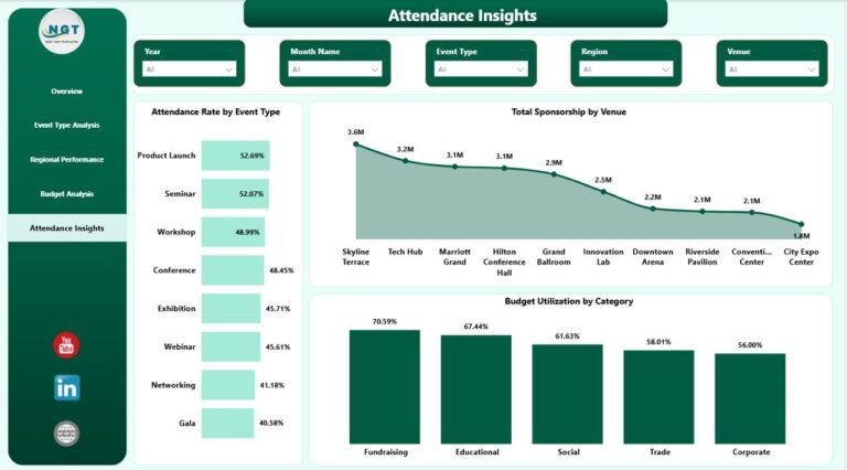 Event Management Analysis Dashboard in Power BI - Next Gen Templates