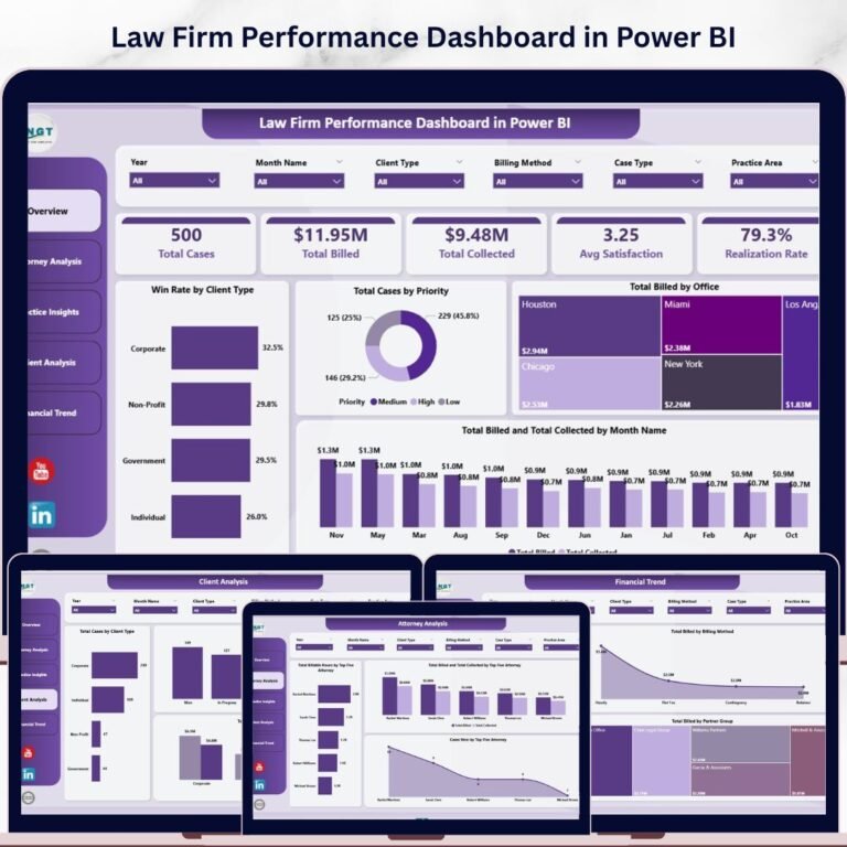 Energy & Utility Dashboard in Power BI - Next Gen Templates