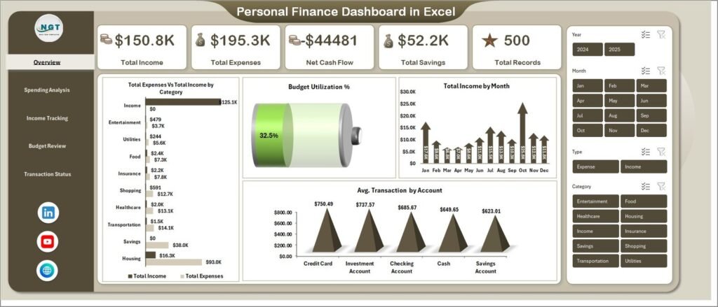 Personal Finance Dashboard in Excel - Next Gen Templates