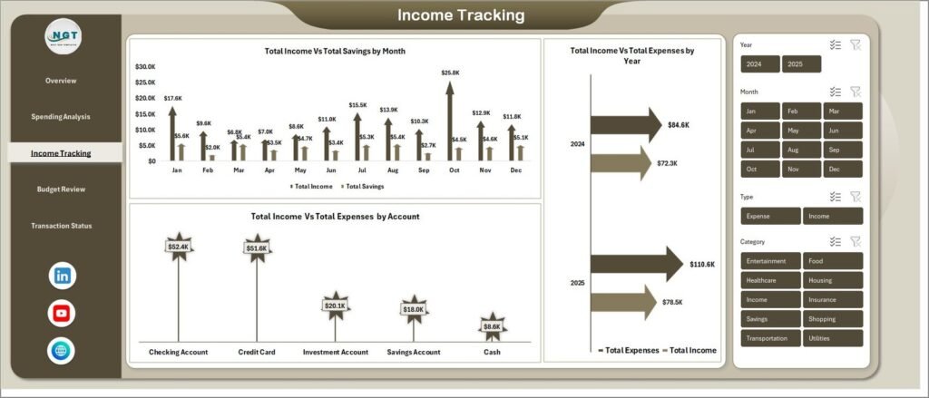 Personal Finance Dashboard in Excel - Next Gen Templates