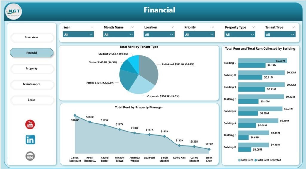 Property Management Dashboard in Power BI - Next Gen Templates