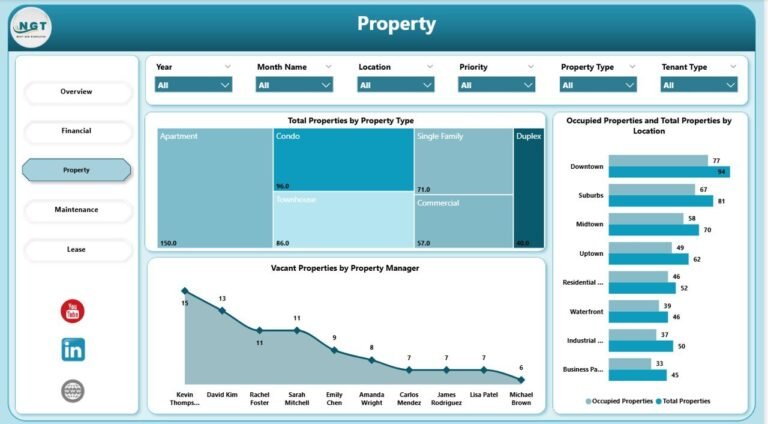 Property Management Dashboard in Power BI - Next Gen Templates