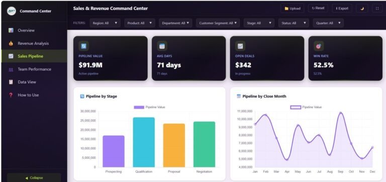 Sales and Revenue Command Center Dashboard in HTML - Next Gen Templates