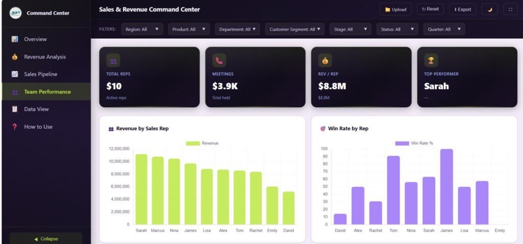 Sales and Revenue Command Center Dashboard in HTML - Next Gen Templates
