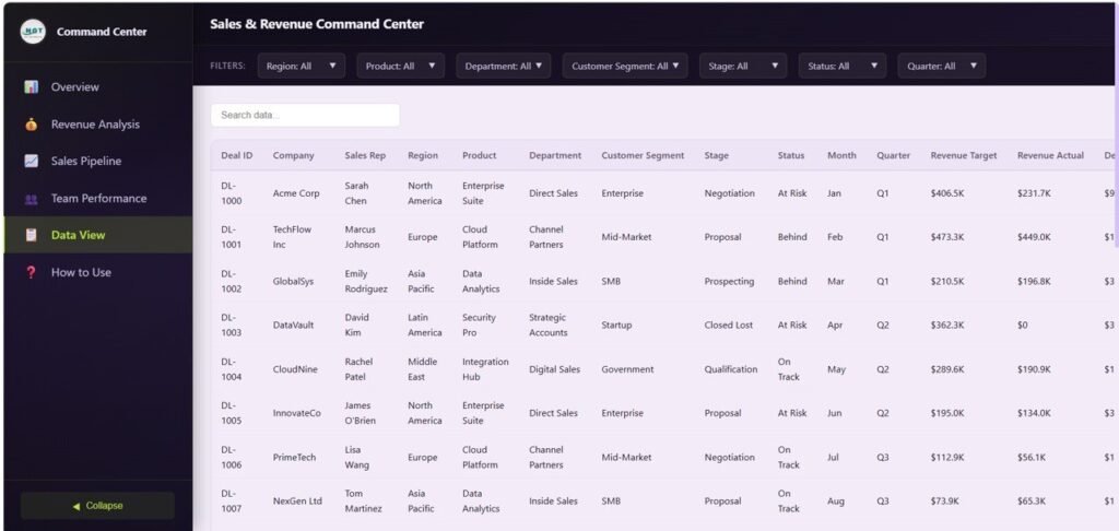 Sales and Revenue Command Center Dashboard in HTML - Next Gen Templates