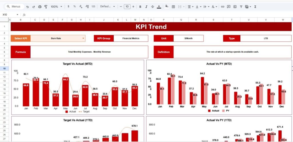 Startup Growth KPI Scorecard in Google Sheets - Next Gen Templates