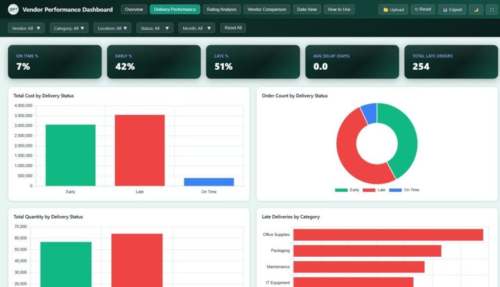 Vendor Performance Dashboard in HTML - Next Gen Templates