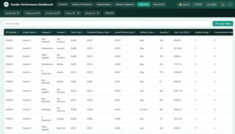 Vendor Performance Dashboard in HTML - Next Gen Templates