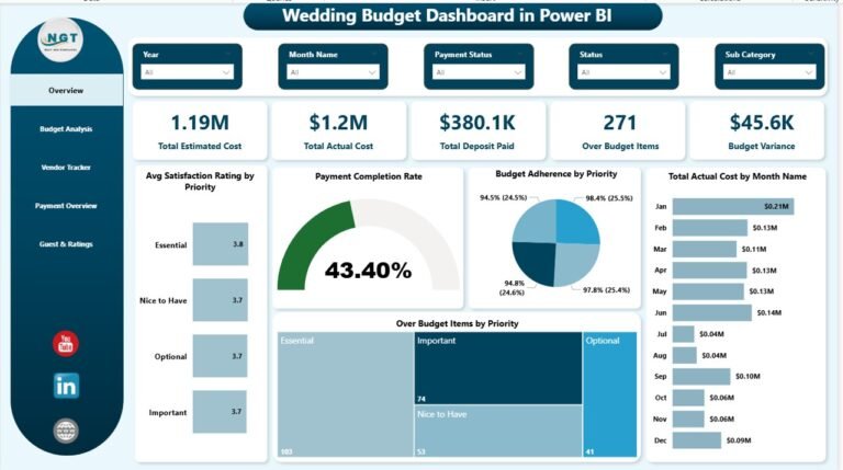 Wedding Budget Dashboard in Power BI - Next Gen Templates