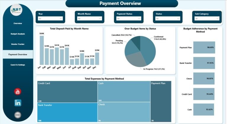 Wedding Budget Dashboard in Power BI - Next Gen Templates