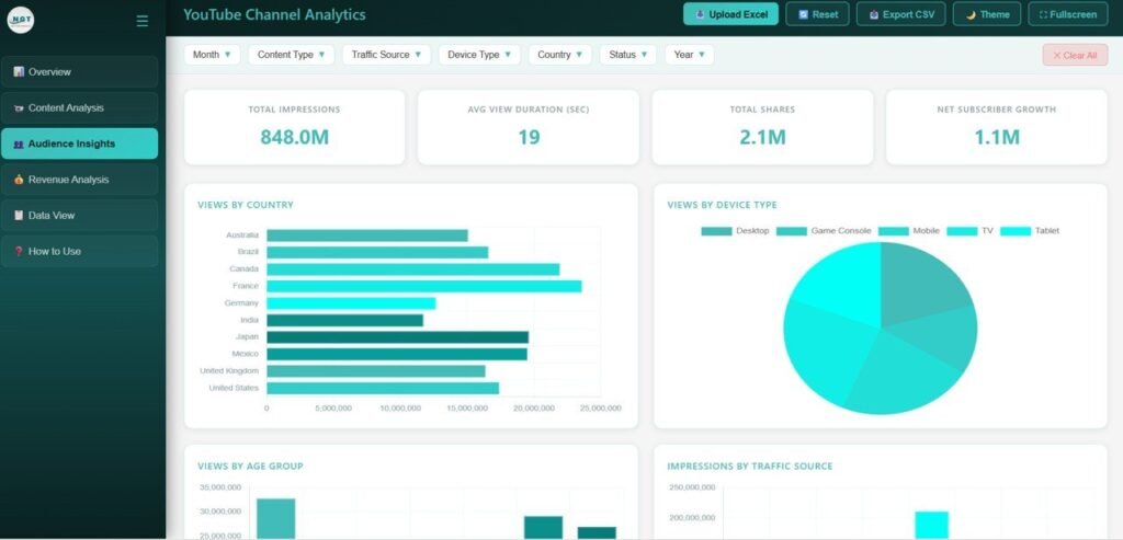 YouTube Channel Analytics Dashboard in HTML - Next Gen Templates