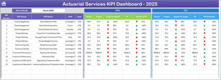 Actuarial Services KPI Dashboard in Excel - Next Gen Templates