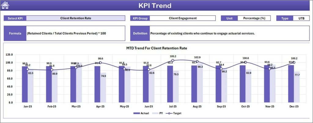 Actuarial Services KPI Dashboard in Excel - Next Gen Templates
