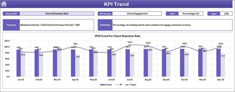 Actuarial Services KPI Dashboard in Excel - Next Gen Templates