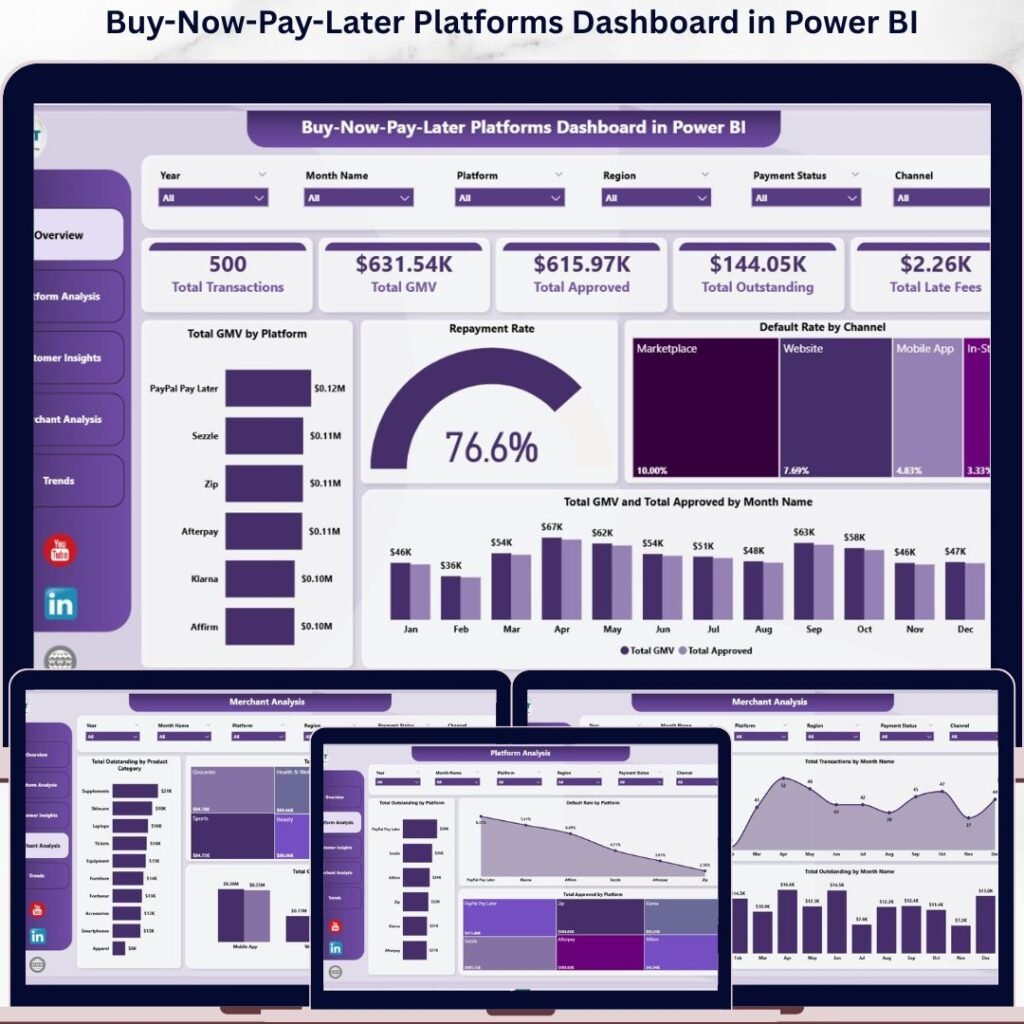 Airlines Dashboard in Power BI - Next Gen Templates