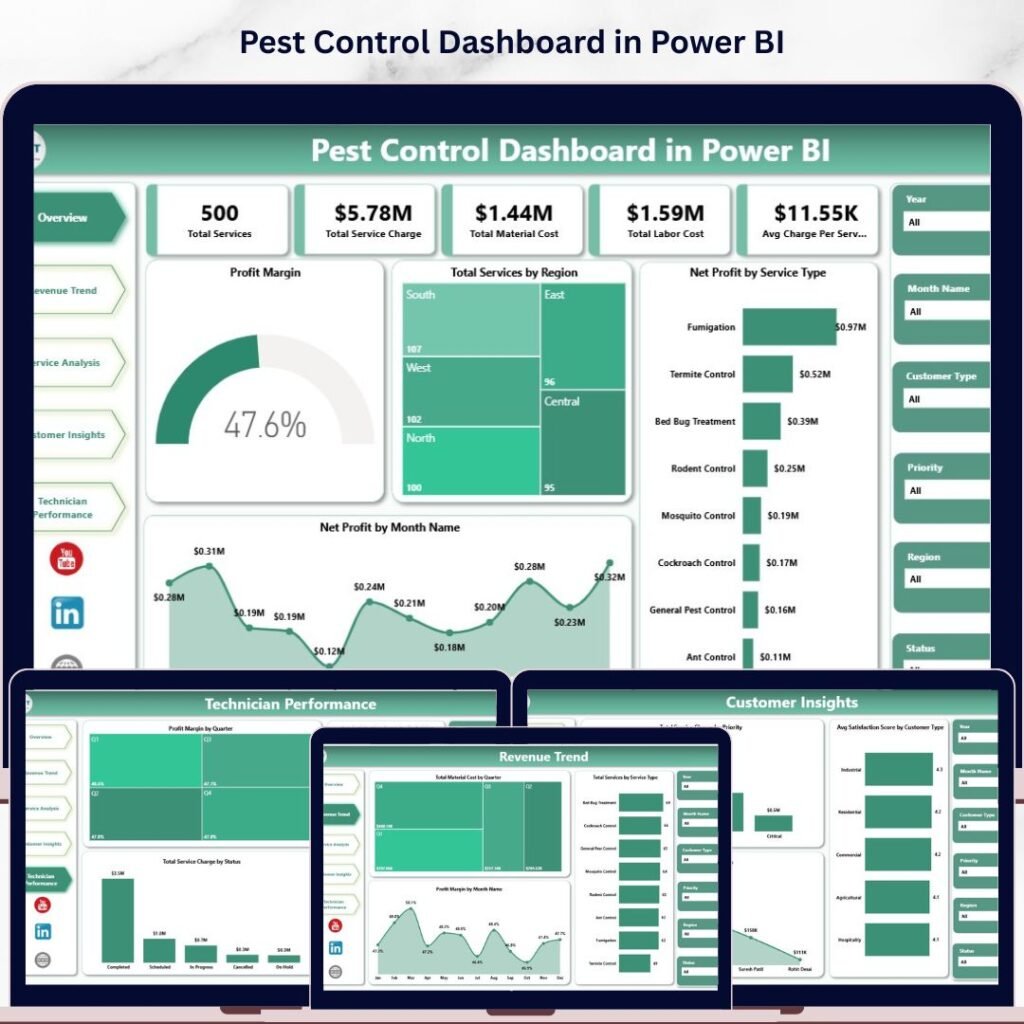 Airlines Dashboard in Power BI - Next Gen Templates
