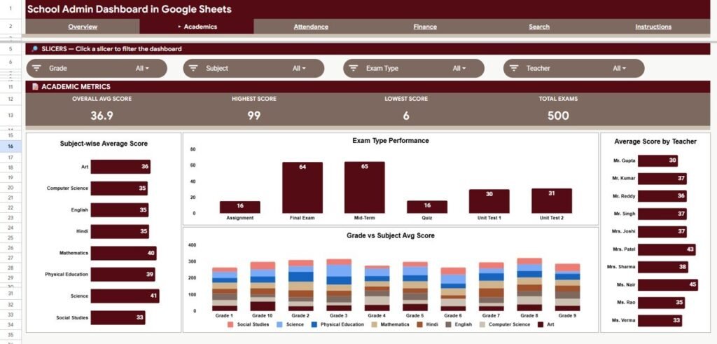 School Admin Dashboard in Google Sheets - Next Gen Templates