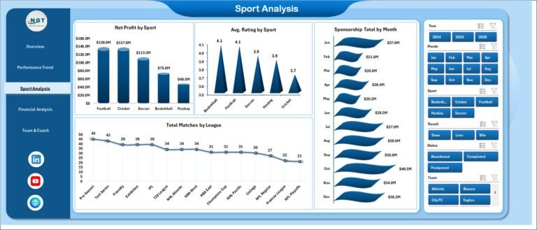 Sports Team Dashboard in Excel - Next Gen Templates