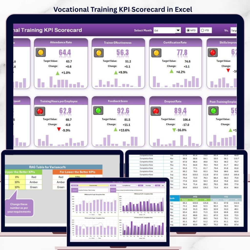 KPI Dashboard - Next Gen Templates