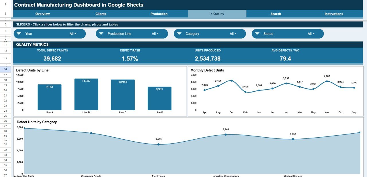 Contract Manufacturing Dashboard in Google Sheets - Neotech Navigators