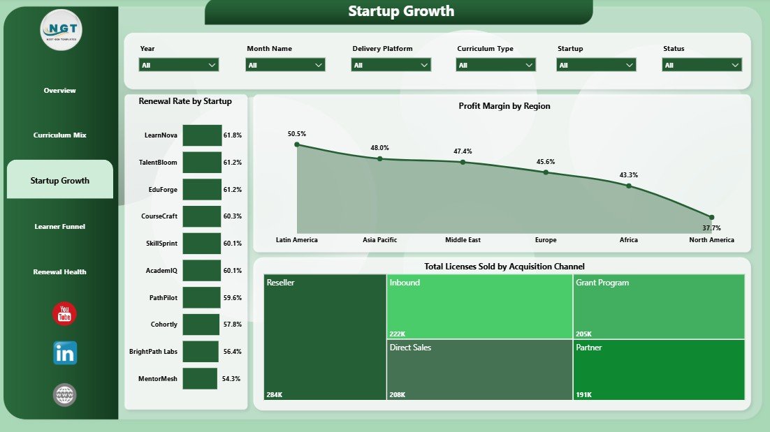 Digital Curriculum Startups Dashboard in Power BI - PK: An Excel Expert