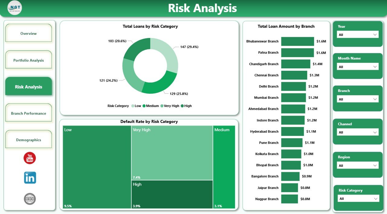Digital Microloans Dashboard in Power BI - PK: An Excel Expert