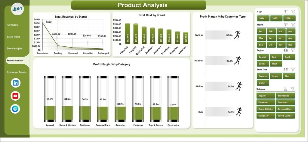 Discount Stores Dashboard in Excel - Next Gen Templates
