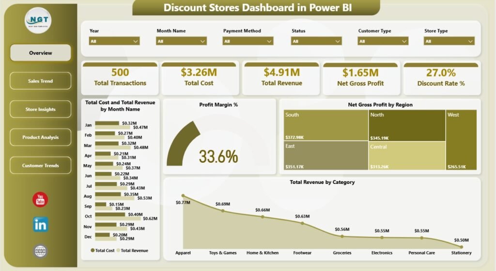 Discount Stores Dashboard in Power BI