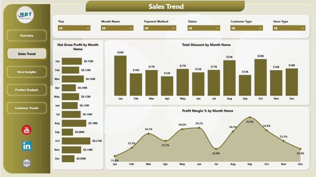 Discount Stores Dashboard in Power BI