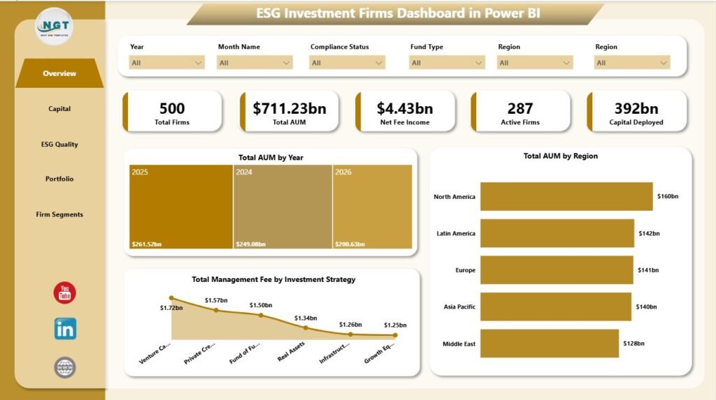 ESG Investment Firms Dashboard in Power BI