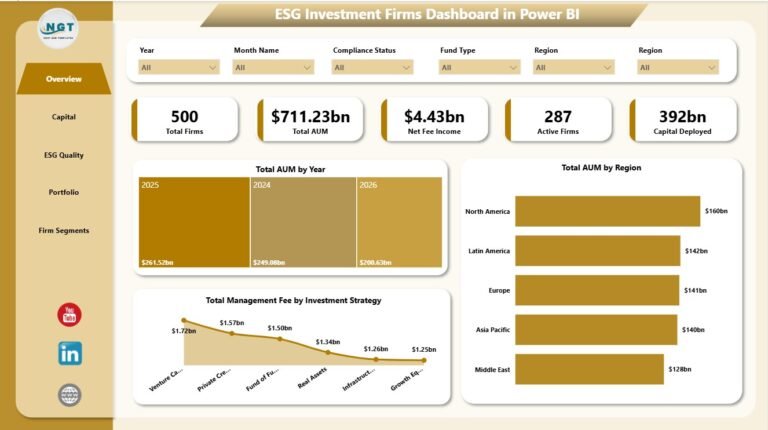 ESG Investment Firms Dashboard in Power BI
