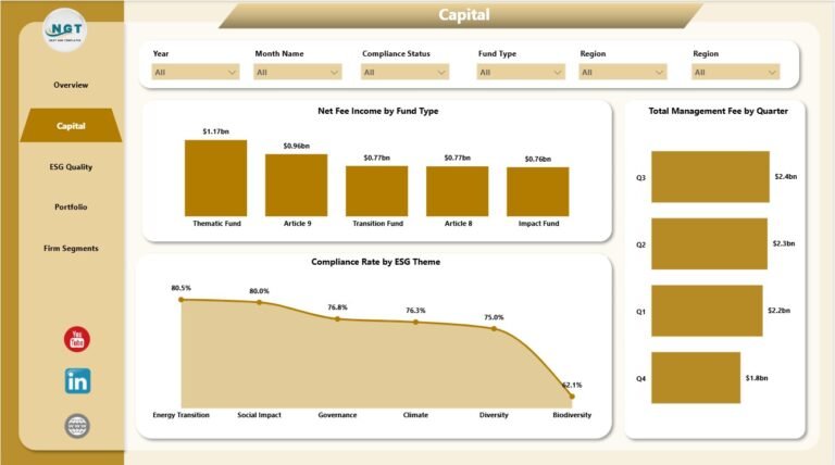 ESG Investment Firms Dashboard in Power BI