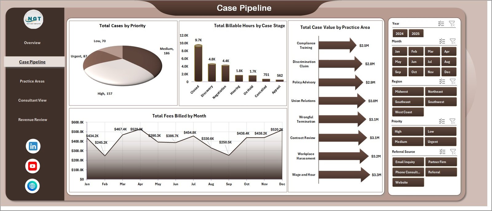 Employment Law Services Dashboard in Excel - PK: An Excel Expert